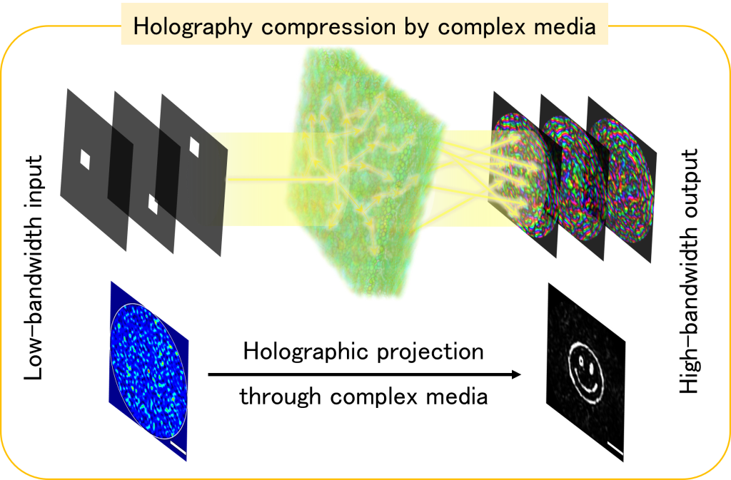 Computational Biophotonics Lab - Research